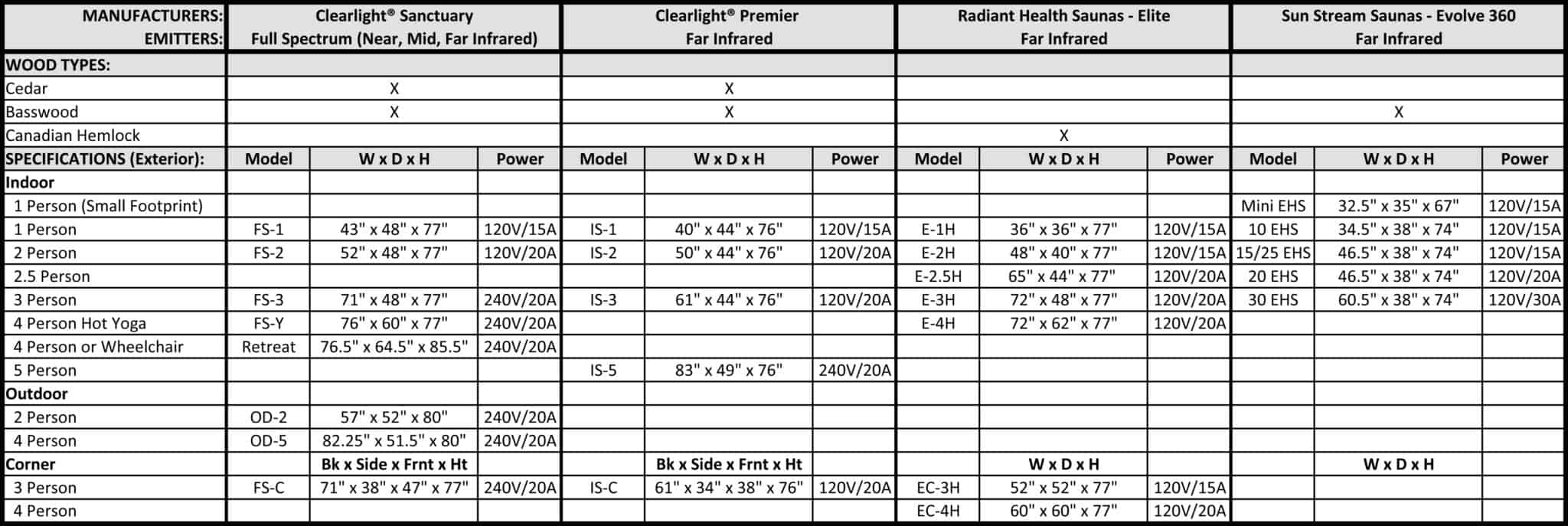 Sauna Selector Guide