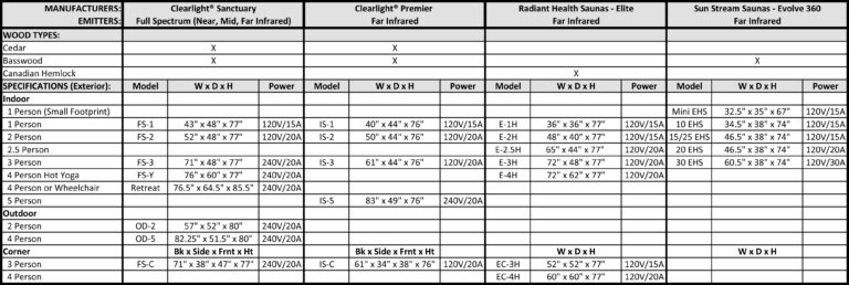 Sauna Selector Guide