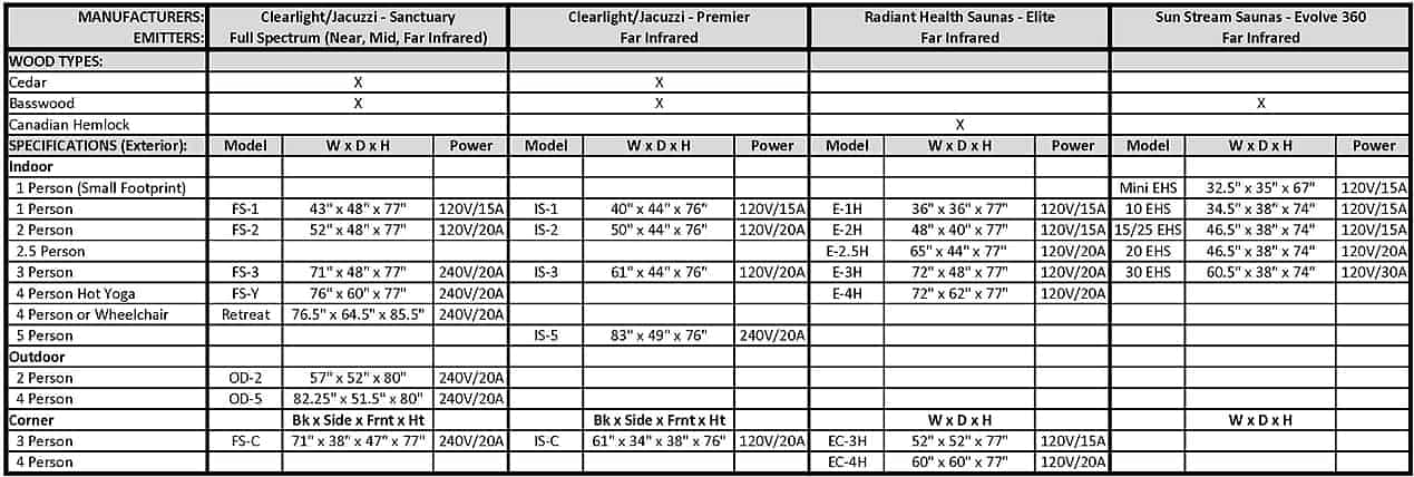 Sauna Selector Guide - Get Detoxinated!